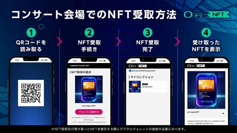 「LAWSON TICKET NFT」、QRコードでのNFT配布機能を12月にリリース予定！｜NuxR
