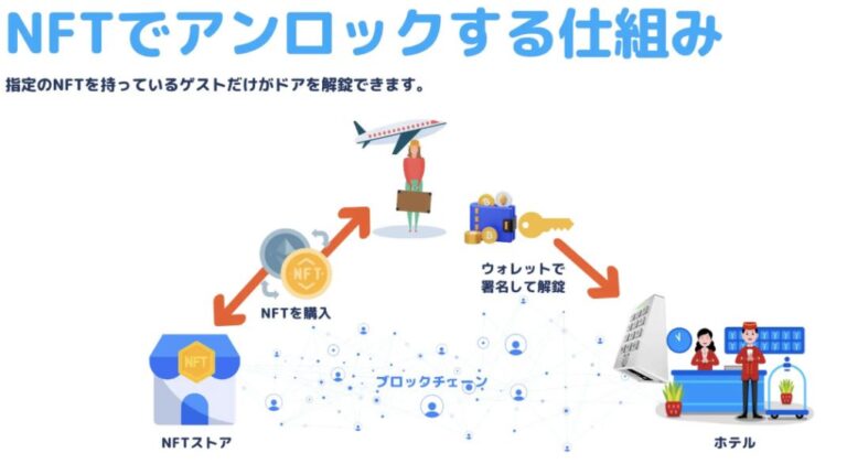 ブロックチェーンロック社、NFTでロック解除のデバイス販売開始｜NuxR