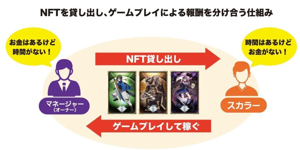 NFTゲームで学ぶ未来の経済、ヒューマンアカデミーが学生向けプロジェクト発表｜NuxR
