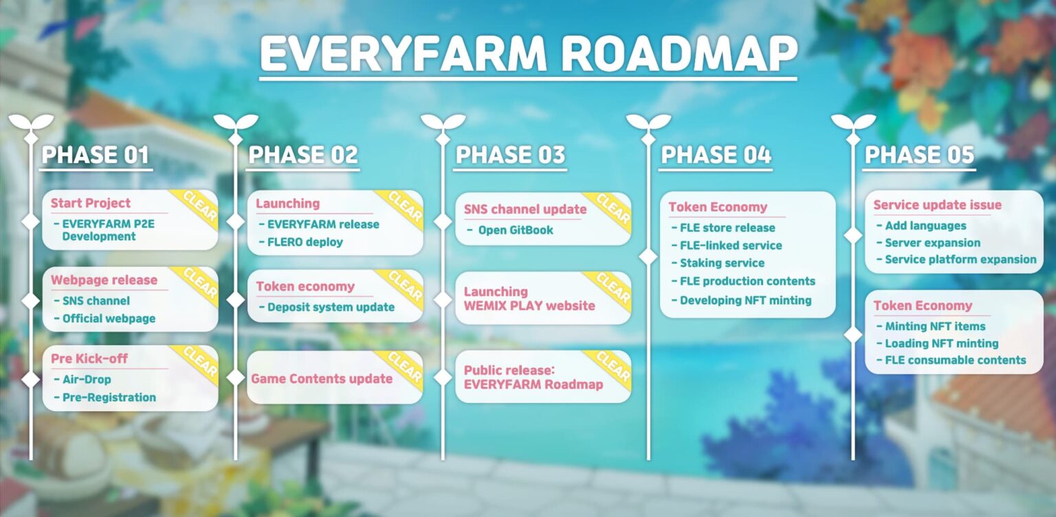 EVERY FARM（エブリファーム）とは？農業系ゲームの始め方や稼ぎ方を解説！｜NuxR